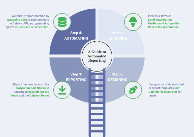 8 Types Of Automated Reporting Solutions Datylon Blog